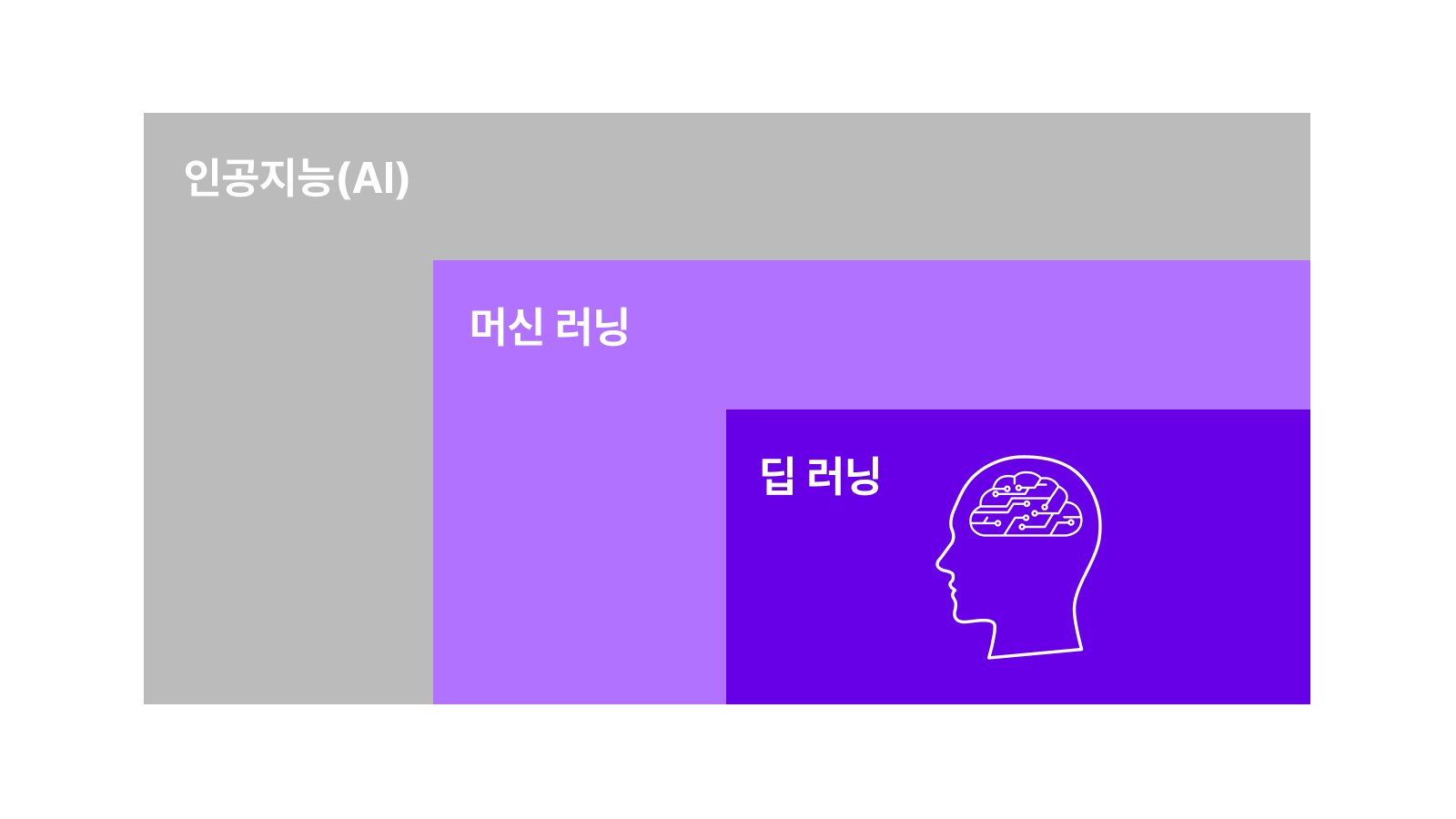 The Core Of Digital Transformation Five Concepts And Use Cases Of Ai Technology